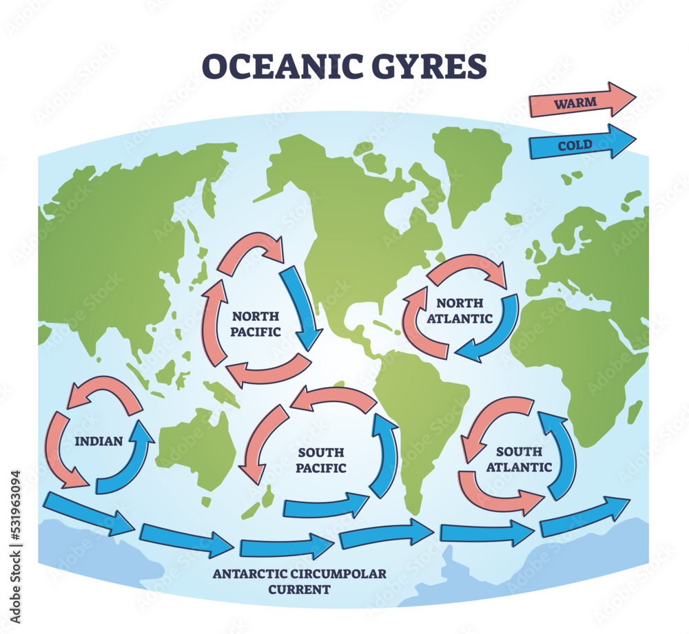 Oceanic gyres map as large circulating ocean water currents outline diagram. Labeled educational ...