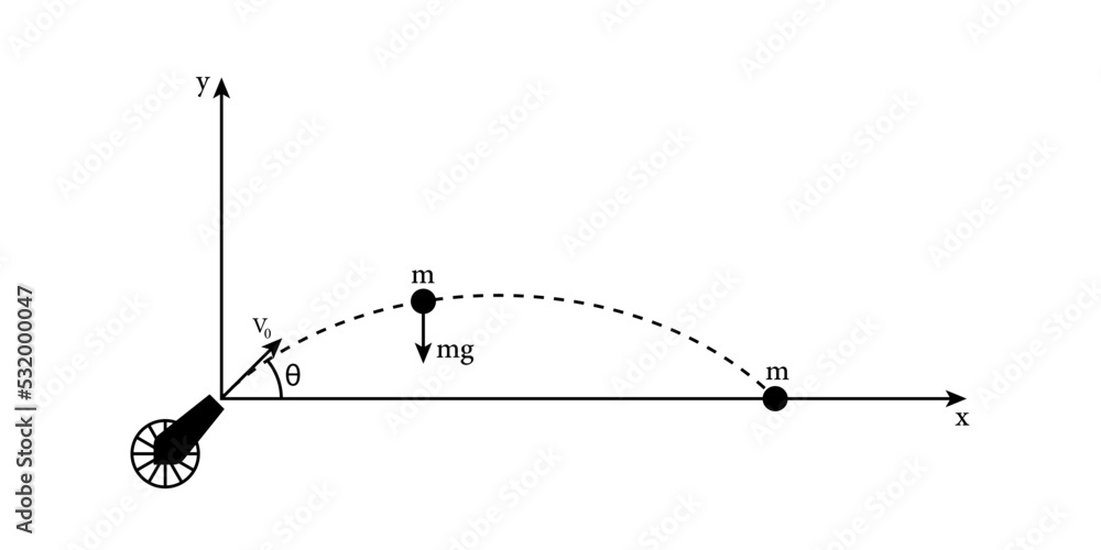 diagram shows the projectile motion of a cannonball shot at an angle θ ...