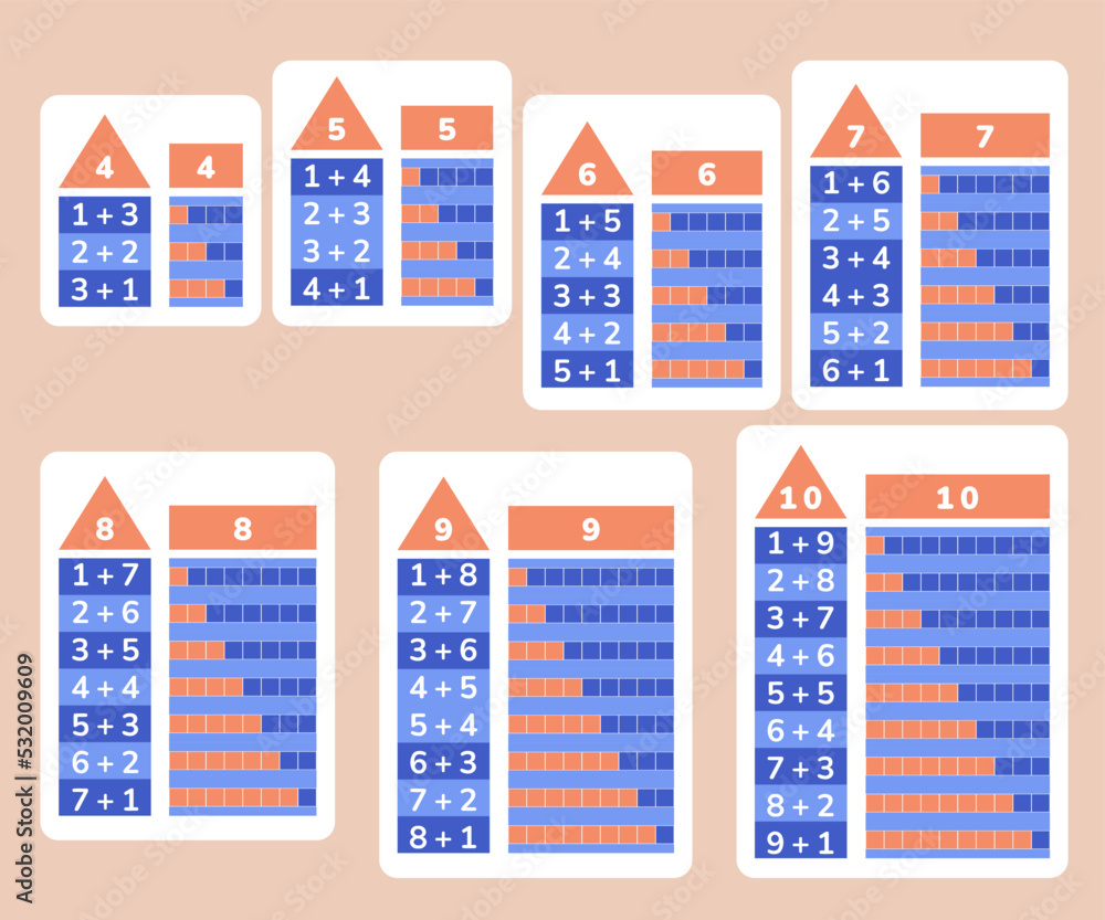 Addition from 4 to 10 table. Ways to make four, five, six, seven, eight ...