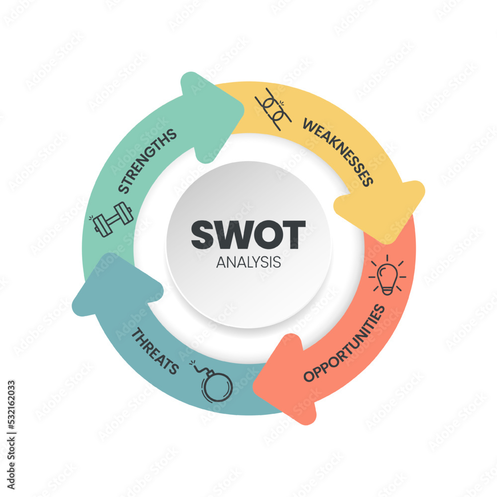 Vector de Stock SWOT analysis infographic with icons template has 4 ...
