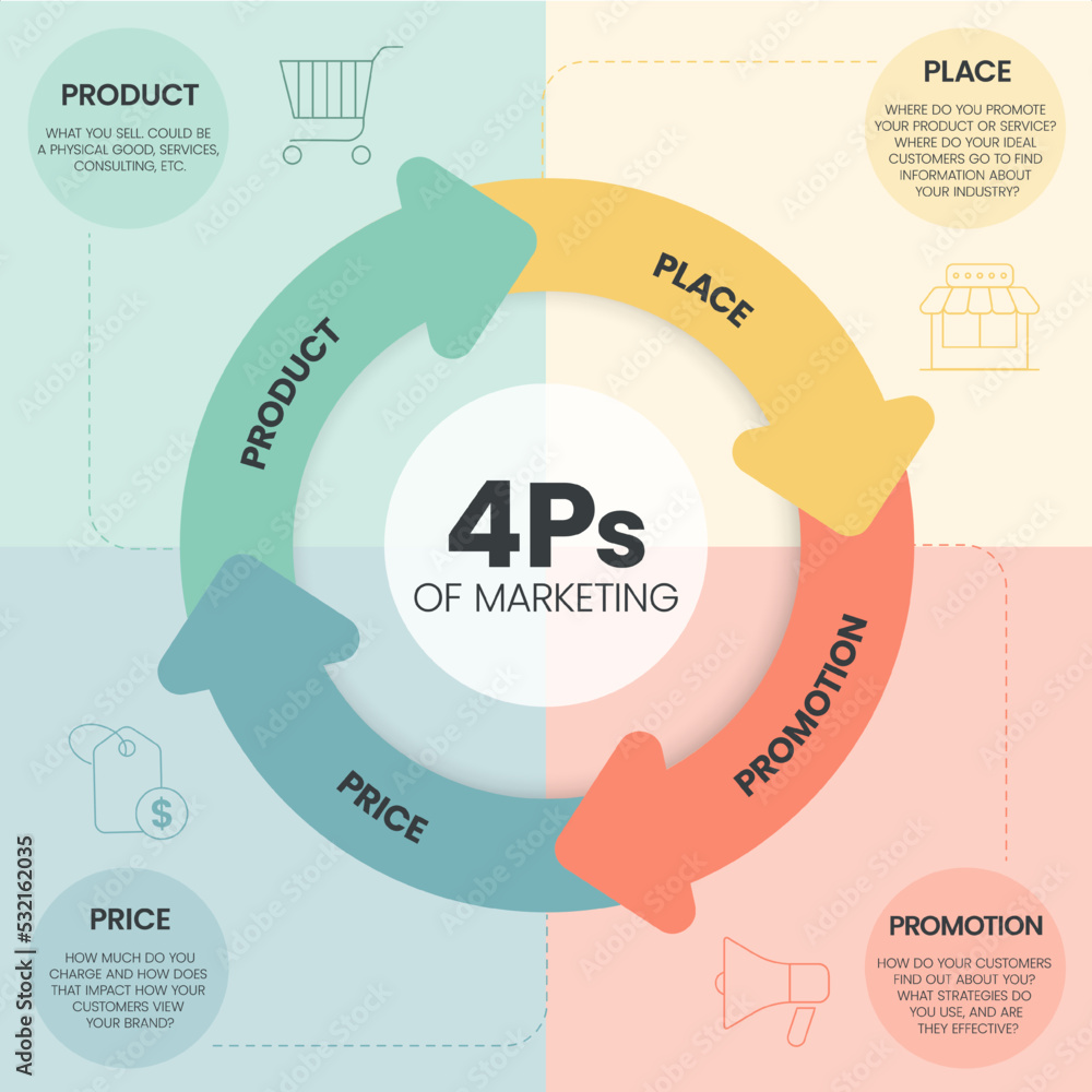 4Ps Model of marketing mix infographic presenation template with icons ...