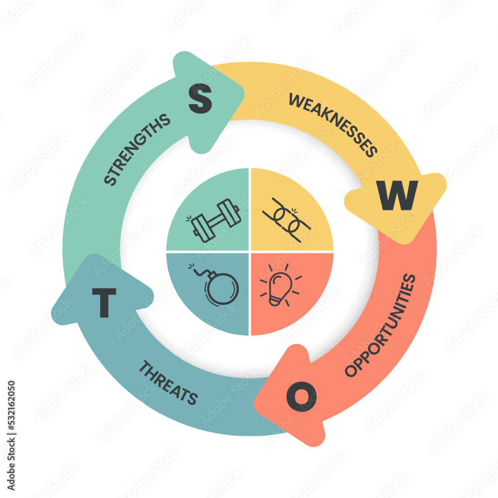 SWOT analysis infographic with icons template has 4 steps such as ...