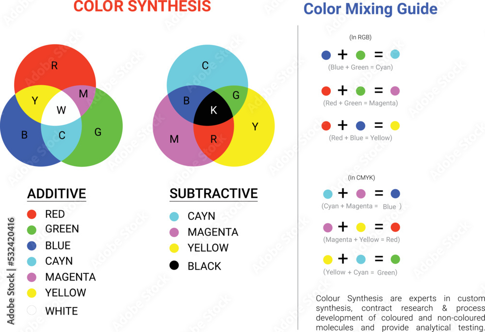 Color mixing ideas 3 types of color wheel (Primary, Secondary, Tertiary ...