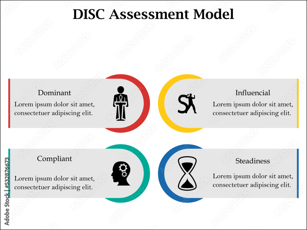 DISC Assessment Model - Dominant, Influential, Steadiness, Compliant ...