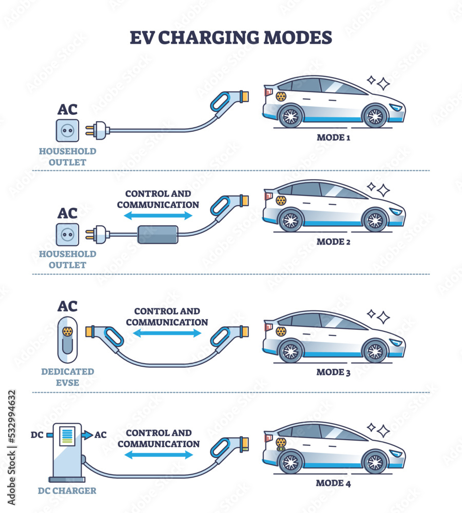 Vector de Stock EV charging modes as electric vehicle power recharge ...