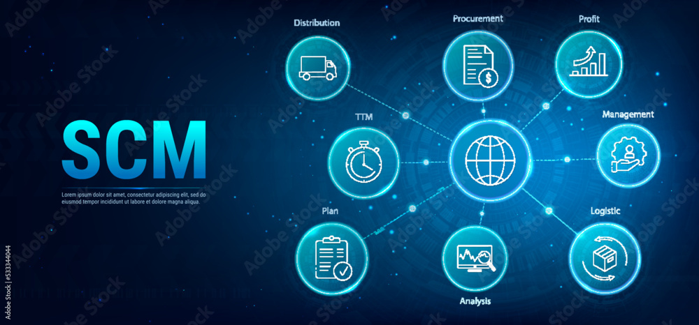 SCM - Supply Chain Management Concept Banner with Keywords and Icons ...