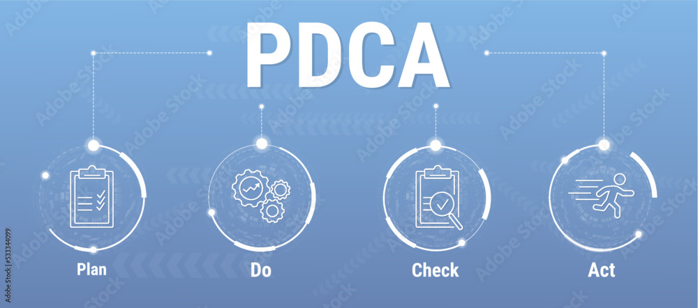 Stock-Vektorgrafik „PDCA banner. Plan, Do, Check, Act. Business concept. Vector illustration ...