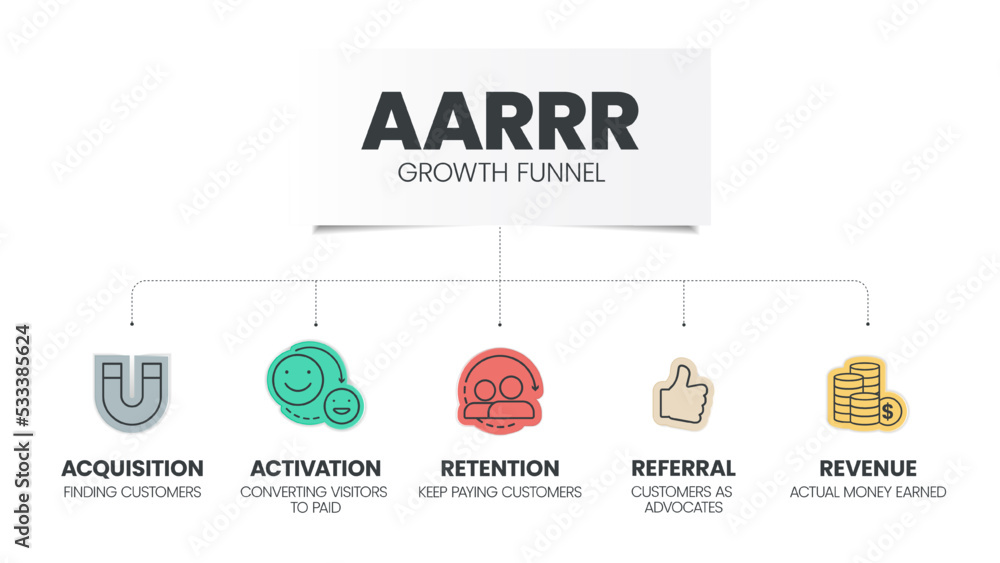 AARRR growth funnel model infographic template with icons has 5 steps ...
