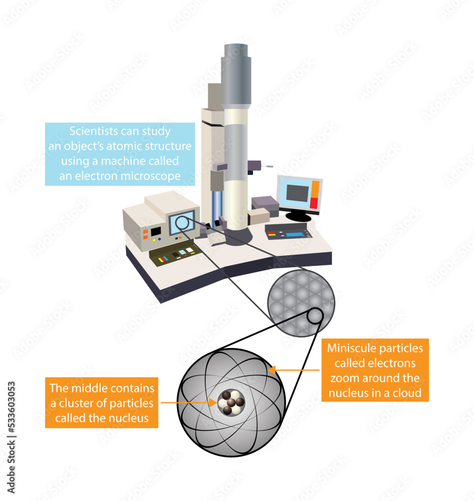 illustration of a physics and chemistry, Transmission electron ...