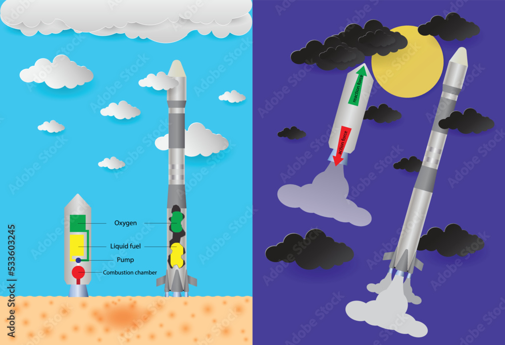 Illustration Of Physics And Astronomy Rocket Engine Liquid Fuel Rocket Engines Engine Cycles