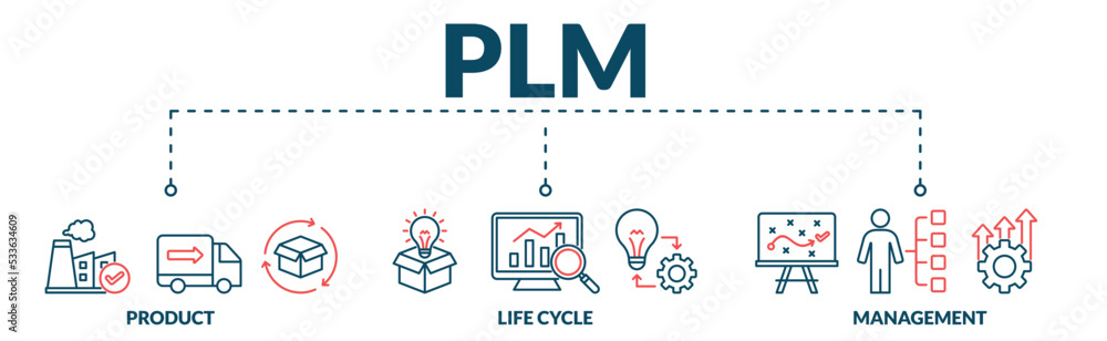 Banner of plm web vector illustration concept with icons of product, life cycle and management ...