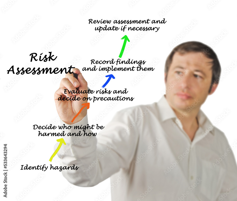 Five Components of Risk Assessment Stock Photo | Adobe Stock