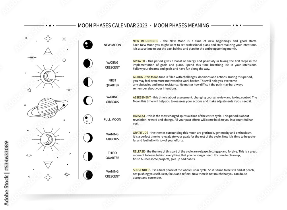 Moon phases exploration poster template. Lunar phases meaning minimal ...