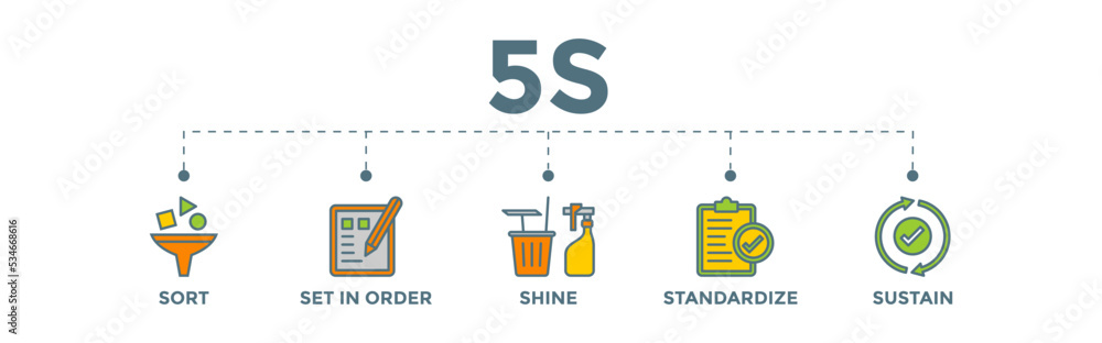 5S Banner Vector Illustration method on the workplace with sort, set in ...