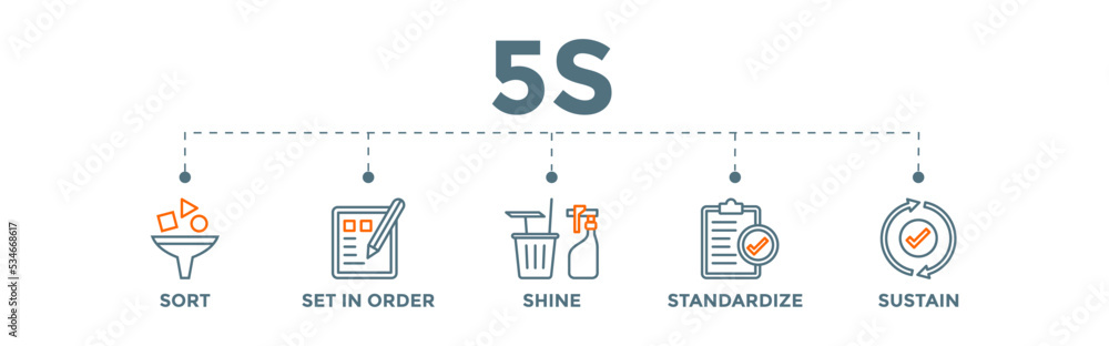 5S Banner Vector Illustration method on the workplace with sort, set in ...