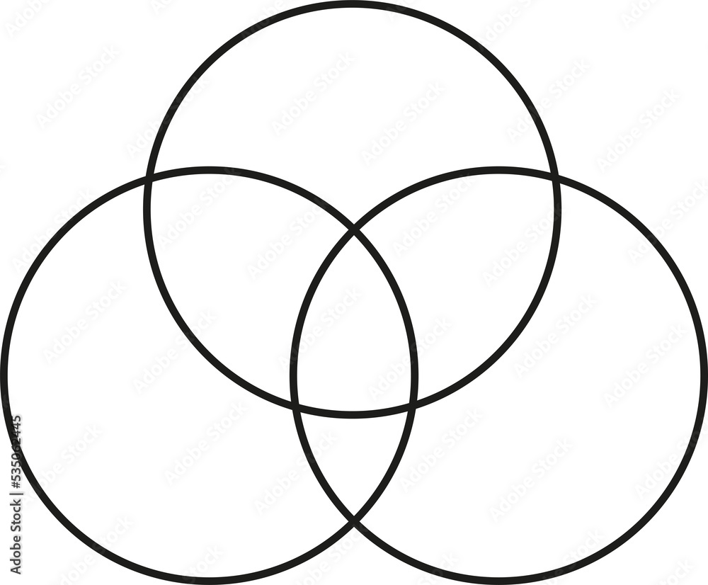 Venn diagram. Three black overlapping circles. Visual representation of ...