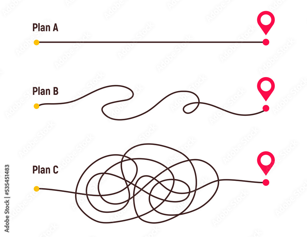 Complicated way and simple path from point A to B. Plans and real life ...
