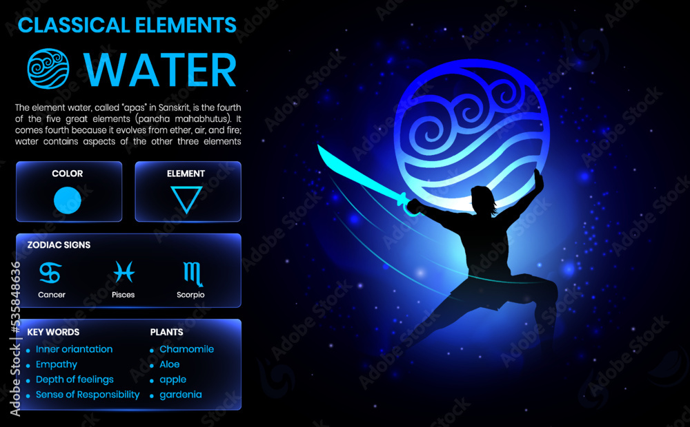 Water Classical Natural element properties and key feature - vector ...