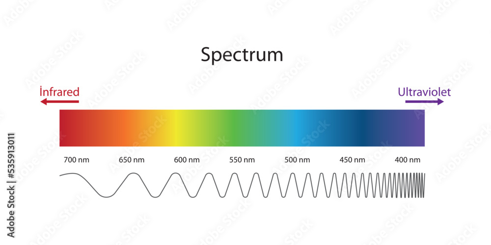 Spectrum, the endless variation of colors, sounds, electromagnetic ...