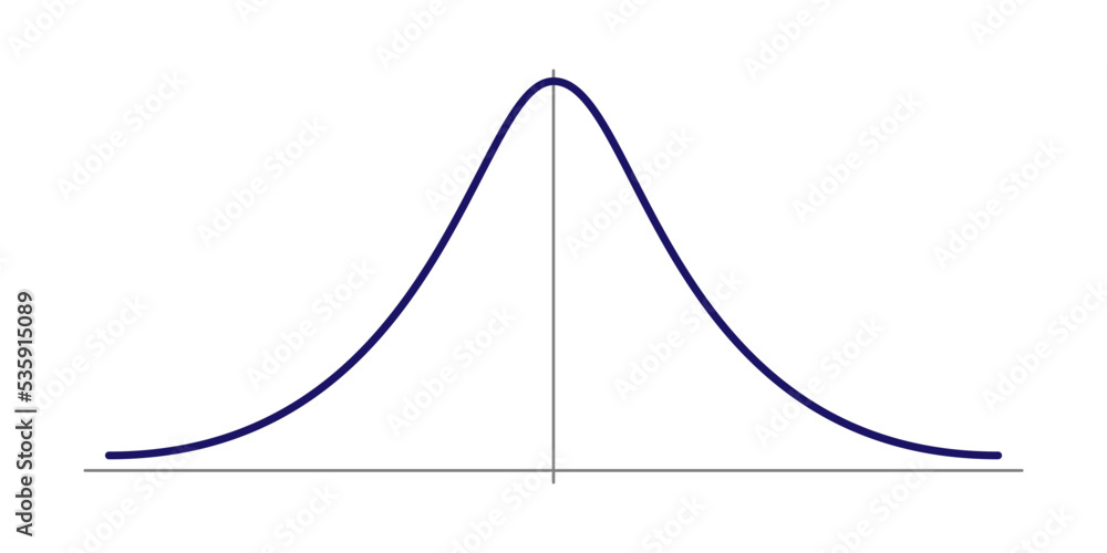 Normal Gauss distribution. Standard normal distribution. Gaussian bell ...