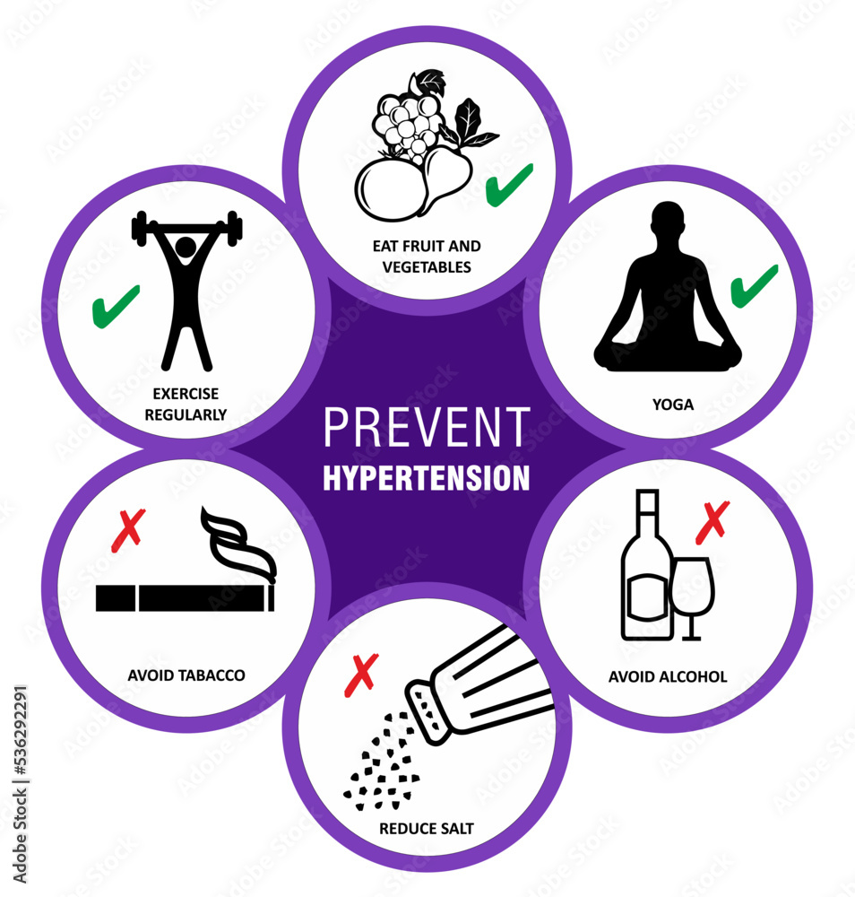 Prevention of excessive alcohol, obesity, smoking, and chronic kidney ...
