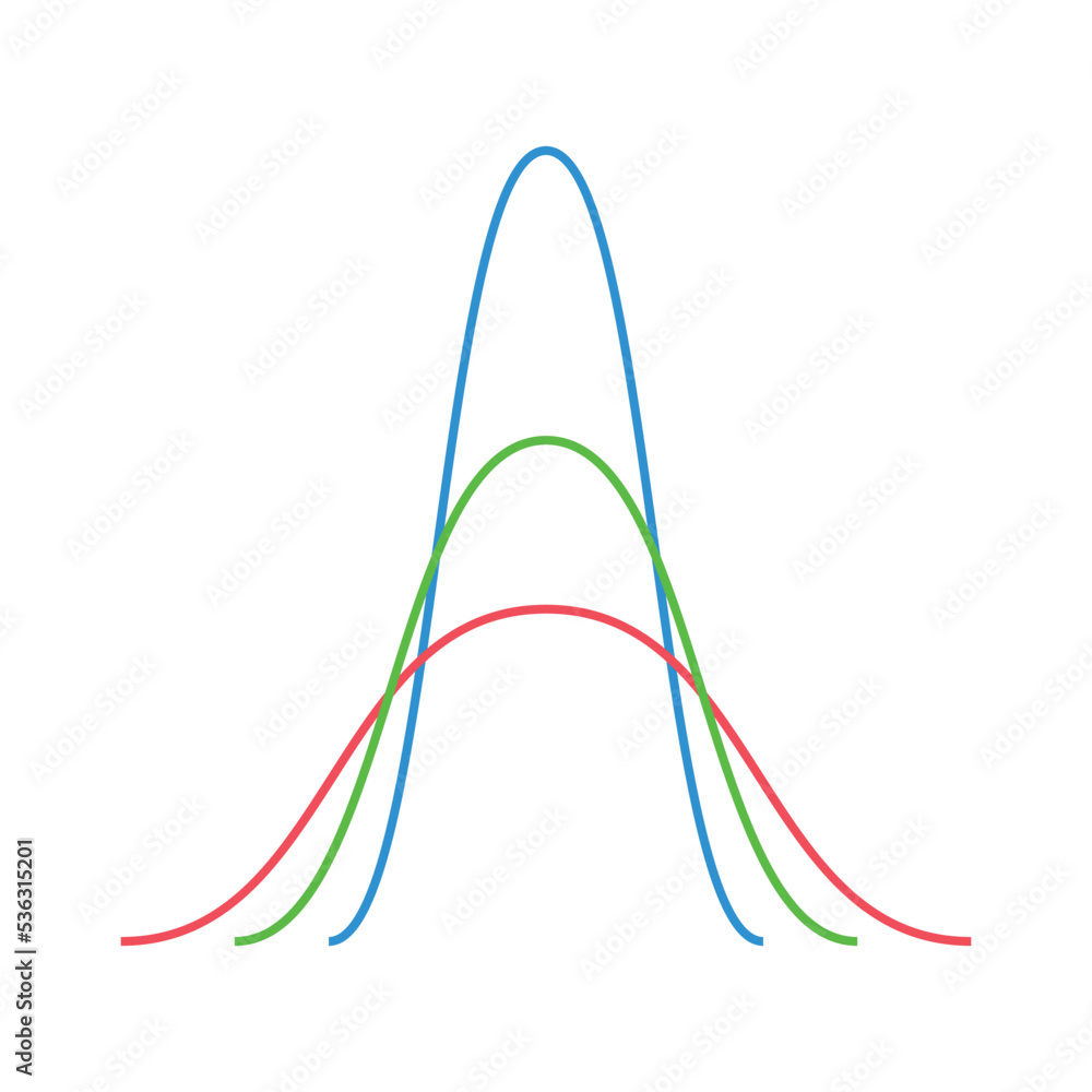 the standard normal distribution graph. Gaussian bell graph curve. bell ...