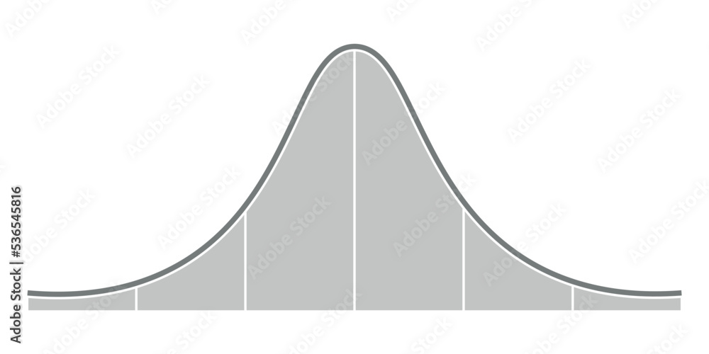 the standard normal distribution graph. Gaussian bell graph curve. bell ...