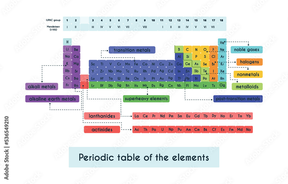 Vettoriale stock di Colorful periodic table of elements. Divided into ...