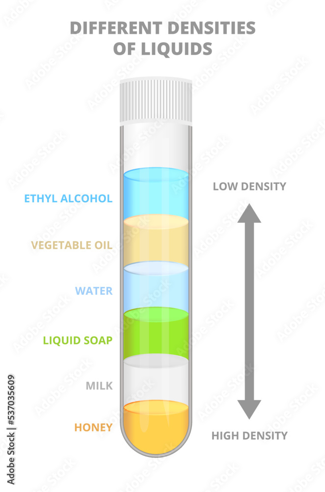 Vettoriale stock di Vector diagram of density liquids or different densities of liquids ...