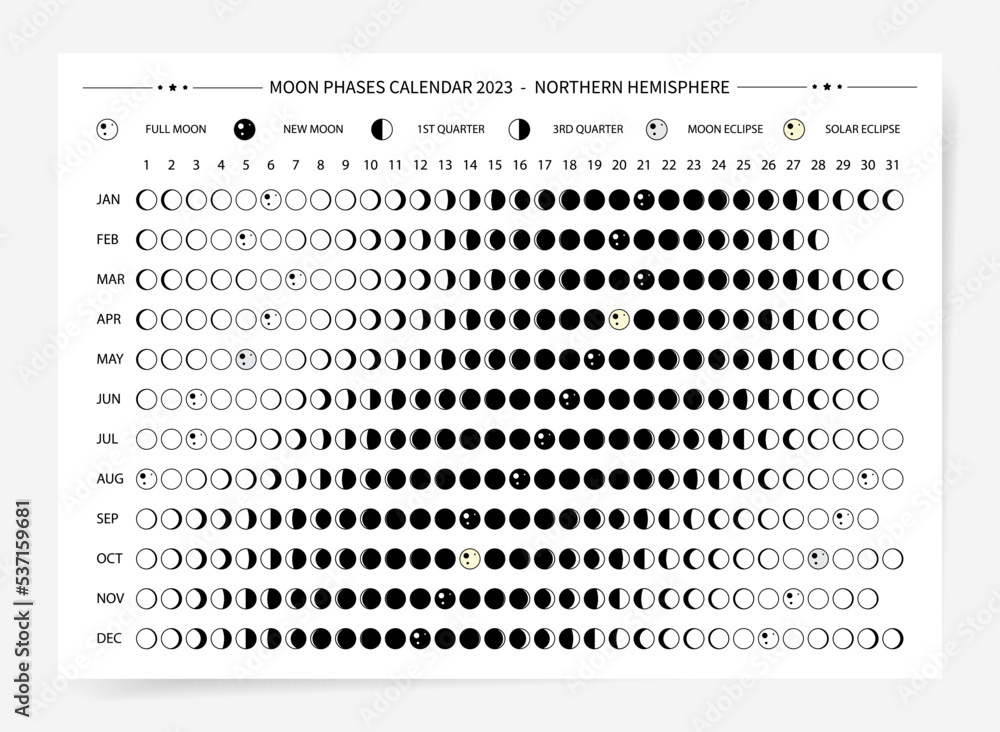 One page 2023 year moon calendar. Modern Minimal moon calendar poster ...