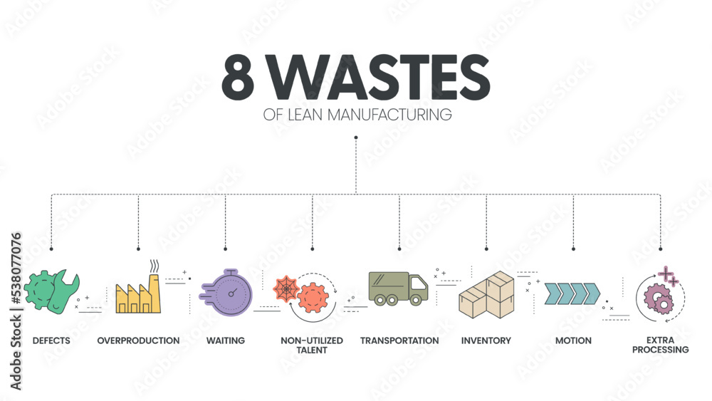 8 Wastes of lean manufacturing infographic presentation template with ...