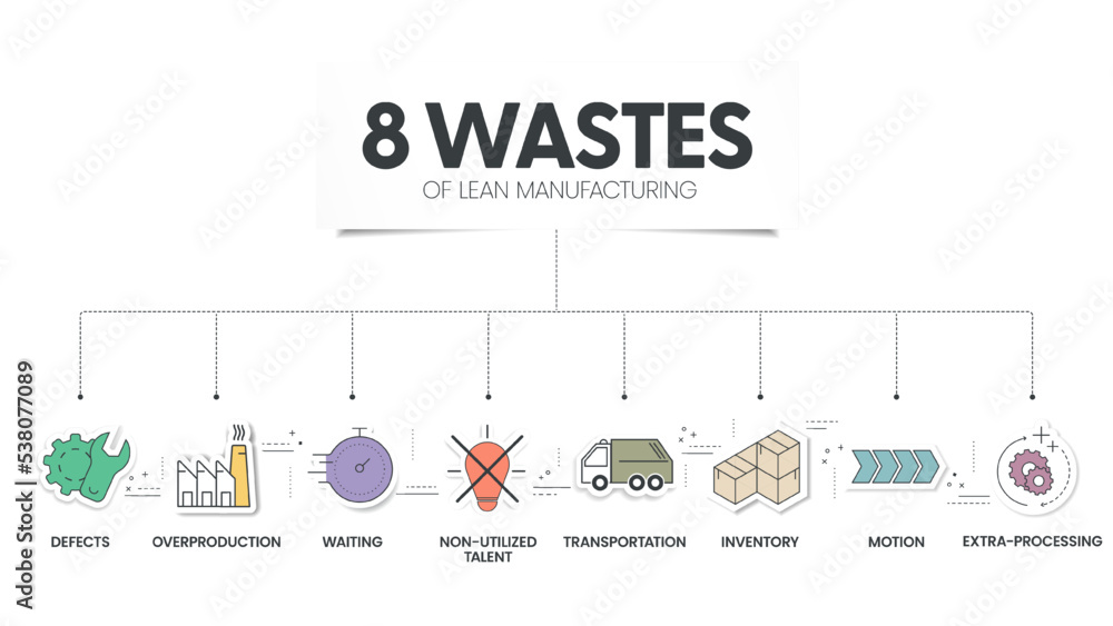 8 Wastes of lean manufacturing infographic presentation template with ...
