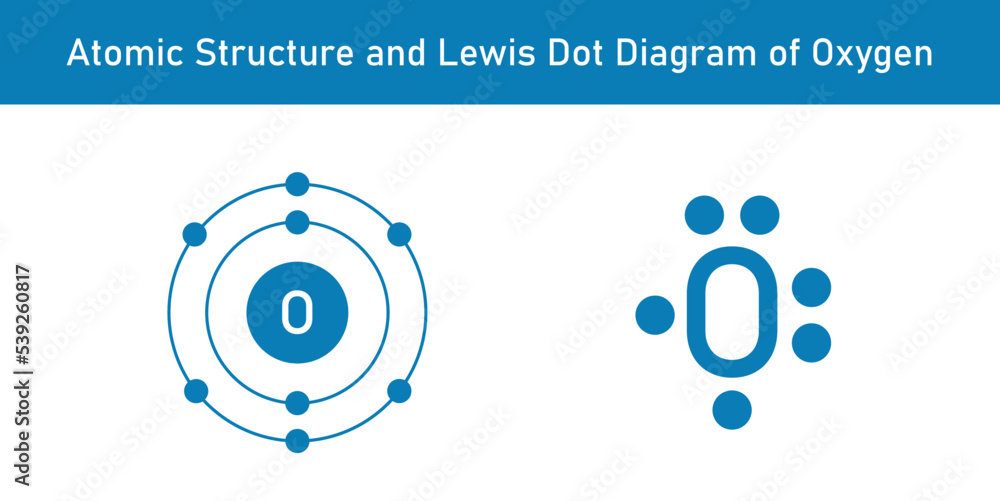 Atomic structure and Lewis dot diagram of Oxygen. Scientific vector ...