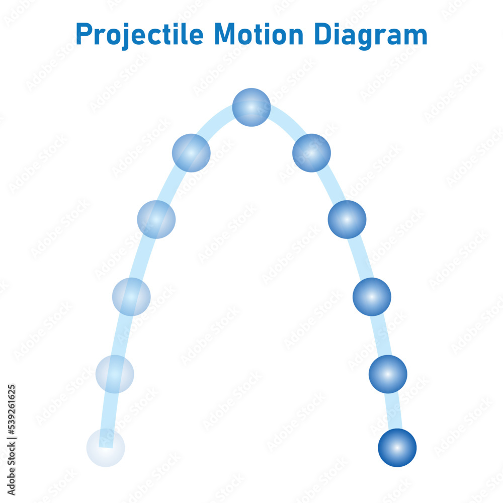 projectile motion diagram in physics. Parabolic curve. Scientific ...