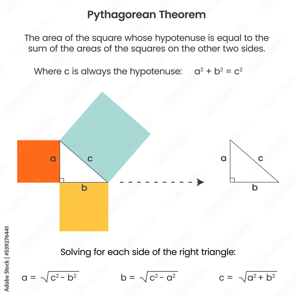 Pythagorean Theorem math formula diagram vector illustration Stock ...
