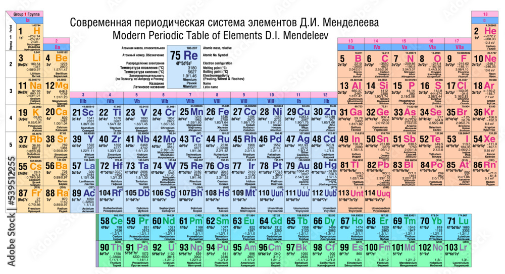 Vector colorful periodic table of elements - shows atomic number ...