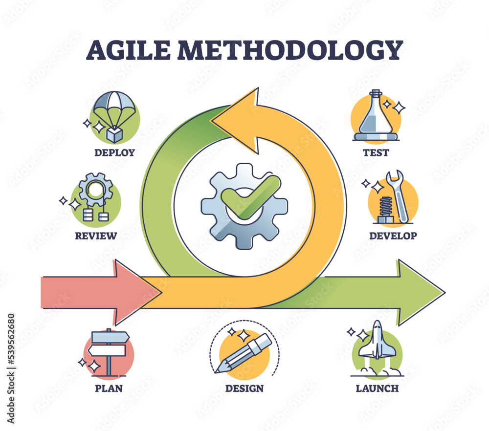 Agile methodology approach for effective project management outline ...