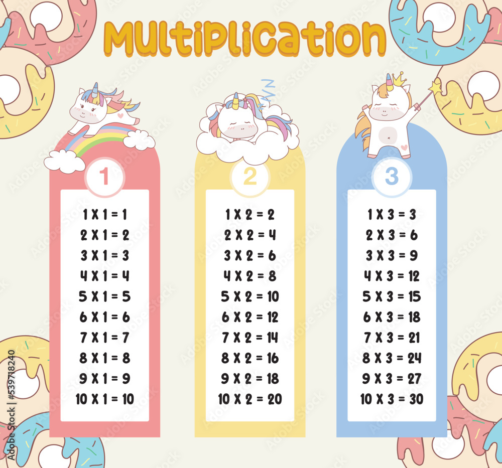 Multiplication table charts with cute unicorn design for kids. Math ...