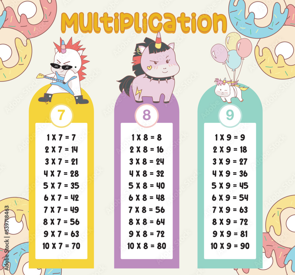 Multiplication table charts with cute unicorn design for kids. Math ...