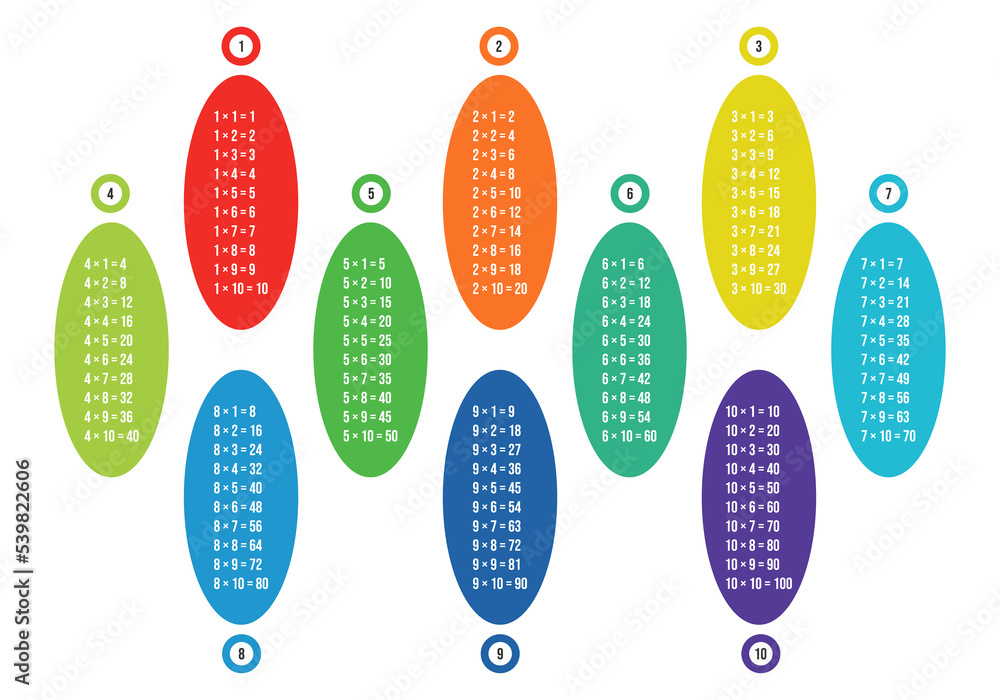 Vector illustration of colorful multiplication table isolated on white ...