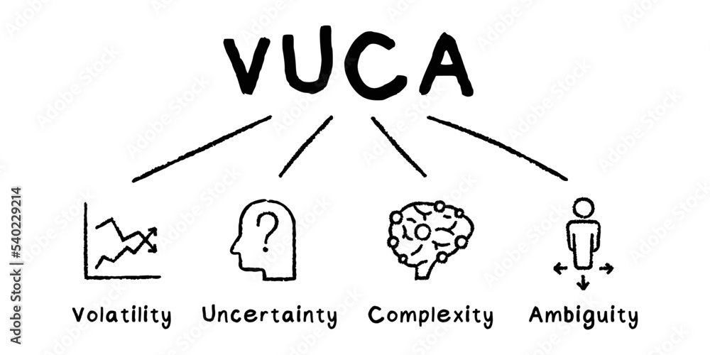 VUCA acronym concept of volatility, uncertainty, complexity and ...