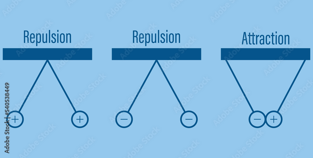 Image vectorielle Stock Repulsion and attraction of electric charges ...