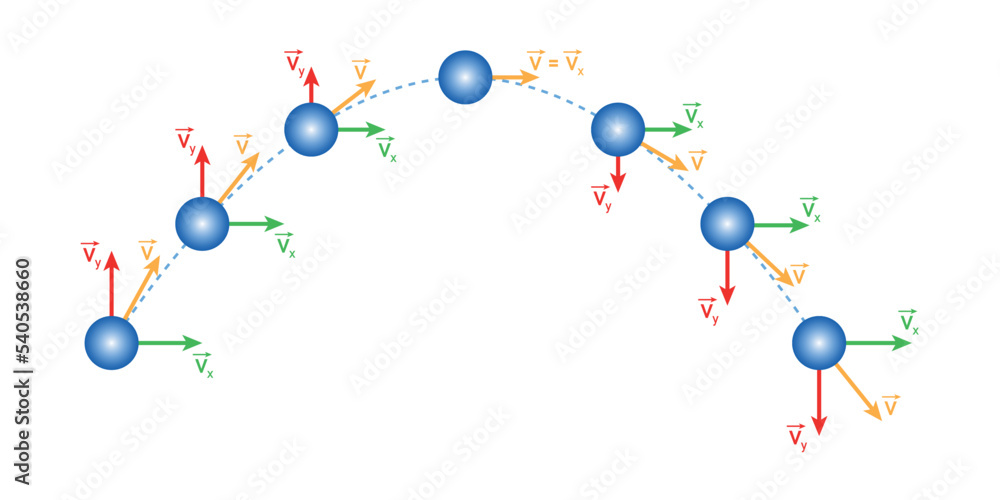 Projectile motion diagram in physics. Parabolic curve. Scientific ...