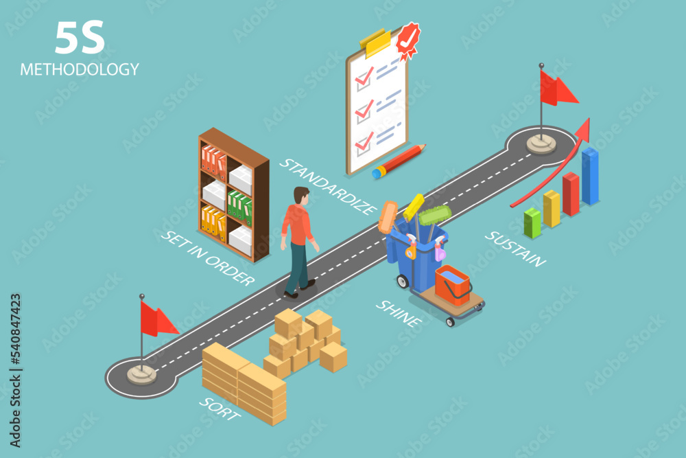 3D Isometric Flat Vector Conceptual Illustration of 5s Methodology ...