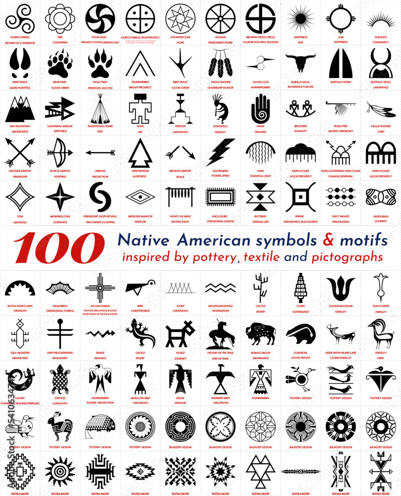 Native Indian American 100 symbols from pottery, textile and petroglyph ...