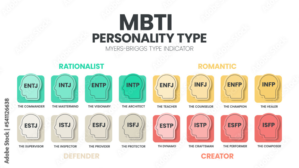 The MBTI Myers-Briggs Personality Type Indicator use in Psychology ...