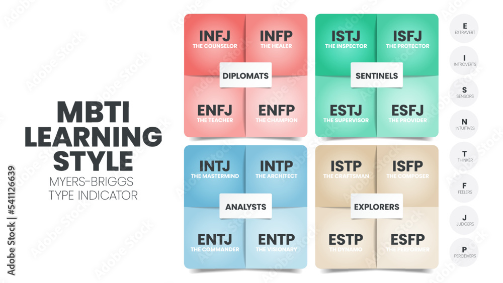 The MBTI Myers-Briggs Personality Type Indicator use in Psychology ...