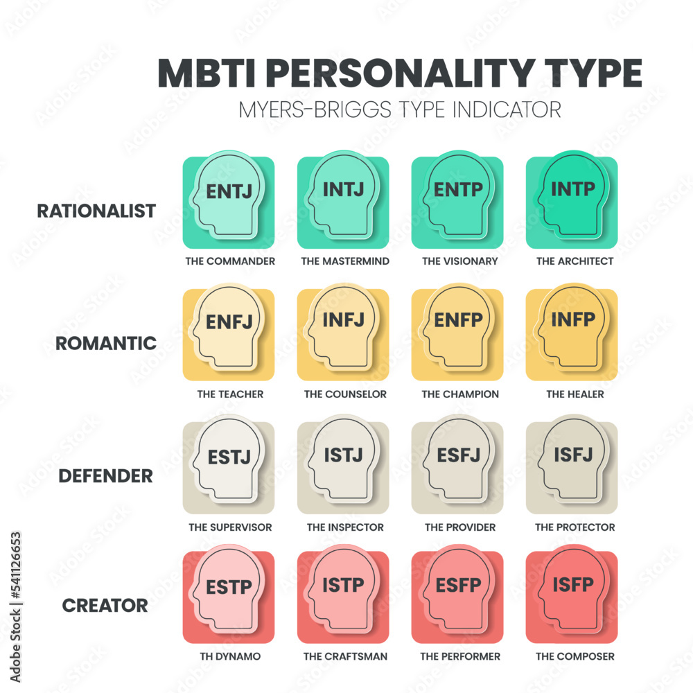 The MBTI Myers-Briggs Personality Type Indicator use in Psychology ...