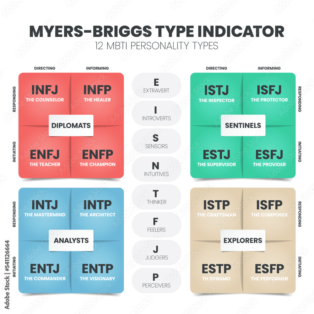The MBTI Myers-Briggs Personality Type Indicator use in Psychology ...