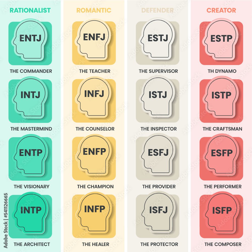 The MBTI Myers-Briggs Personality Type Indicator use in Psychology ...